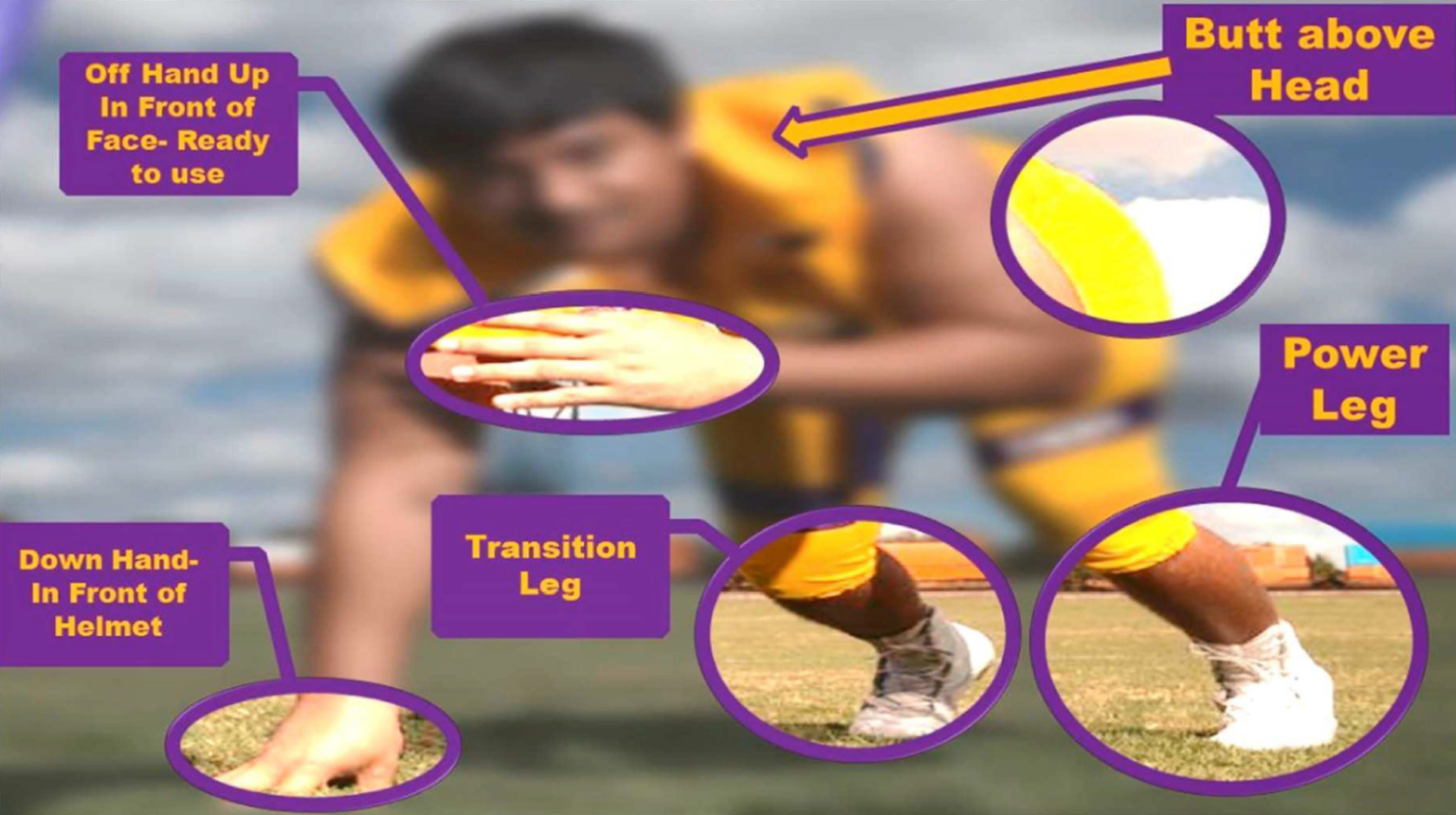 The Fundamentals of Defensive Line - AFCA