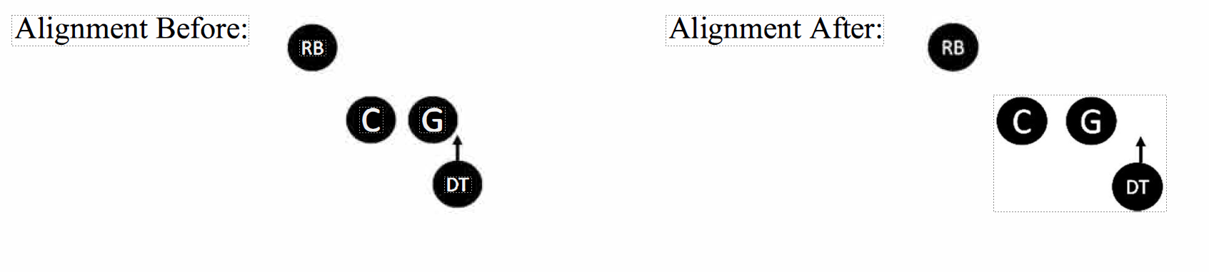 The Fundamentals of Defensive Line - AFCA