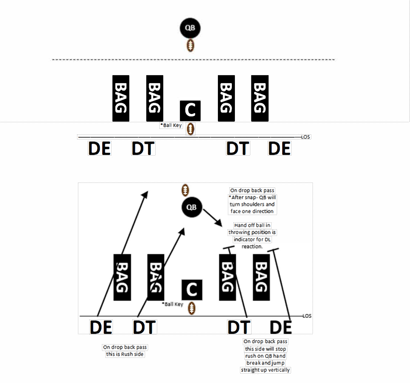The Fundamentals of Defensive Line - AFCA