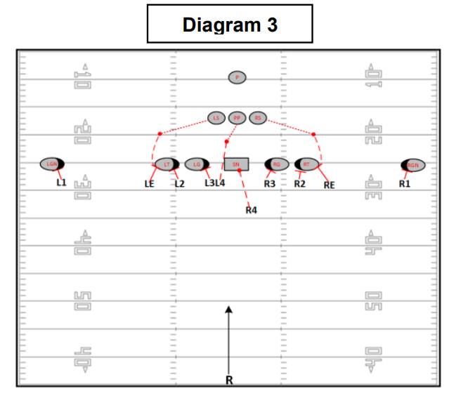 Simple Punt Return - AFCA