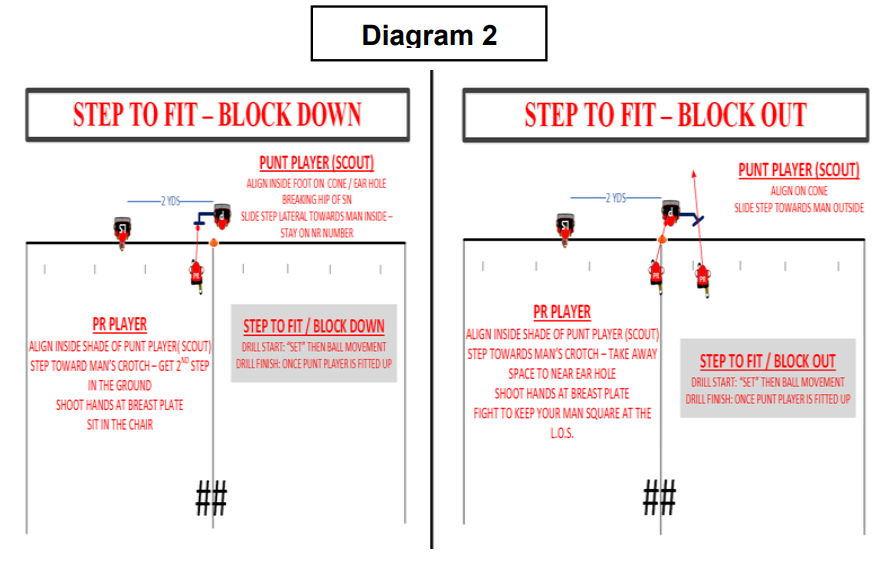 Simple Punt Return - AFCA