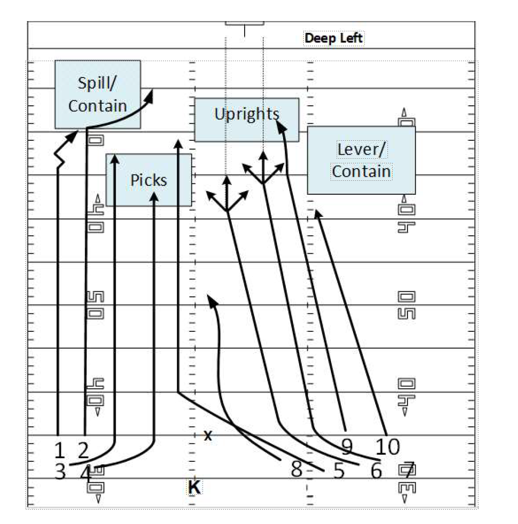 Weaponizing Special Teams: "Cheap" Ways to Gain an Advantage - AFCA