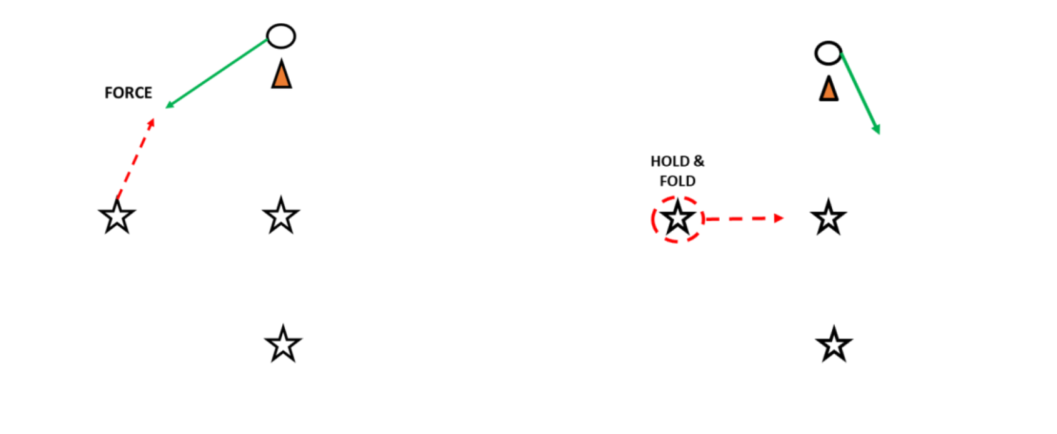 Simplifying Your 2nd Level Run Fits - AFCA
