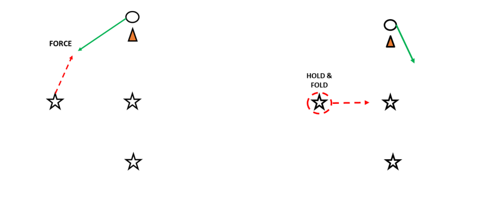 Simplifying Your 2nd Level Run Fits - AFCA