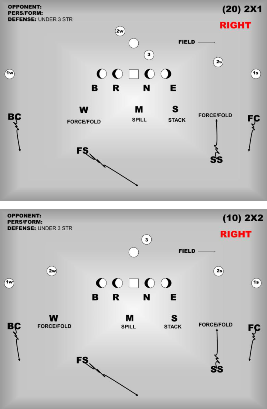 Simplifying Your 2nd Level Run Fits - AFCA