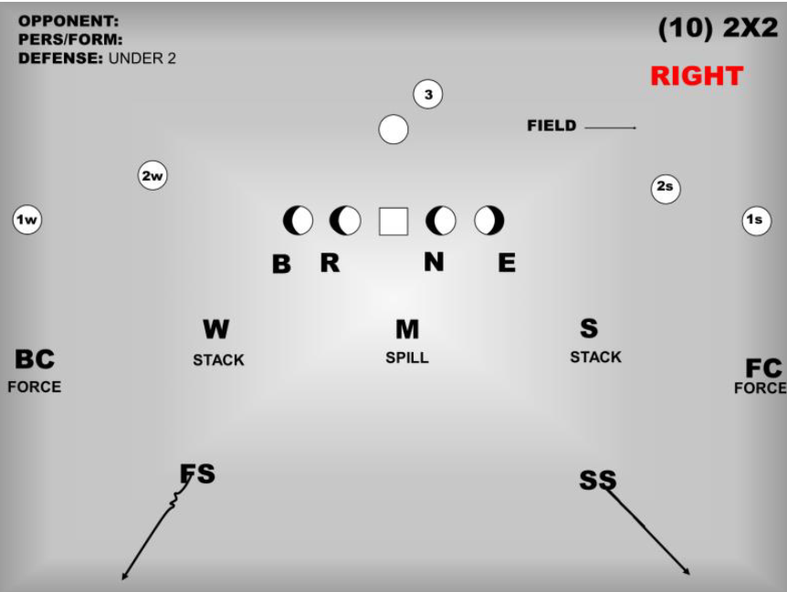Simplifying Your 2nd Level Run Fits - AFCA