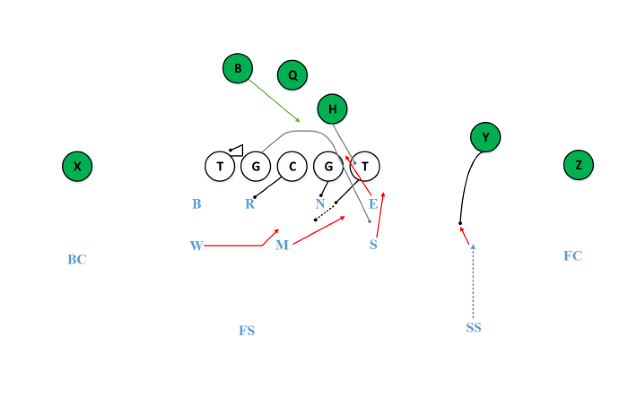 Simplifying Your 2nd Level Run Fits - AFCA