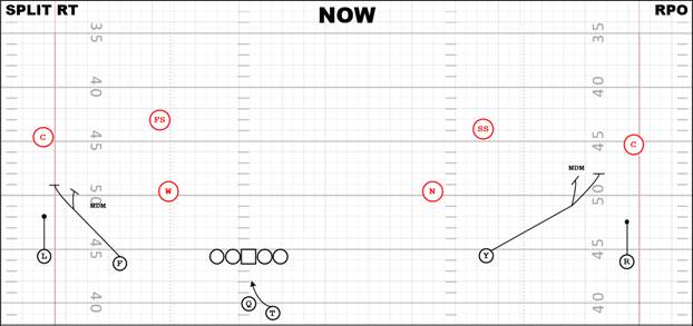 Pre and Post-Snap RPO - AFCA
