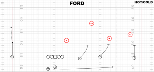 Pre and Post-Snap RPO - AFCA