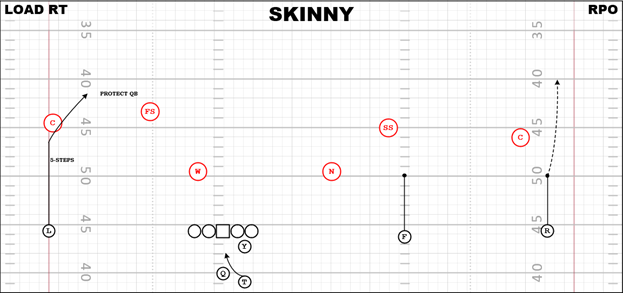 Pre and Post-Snap RPO - AFCA
