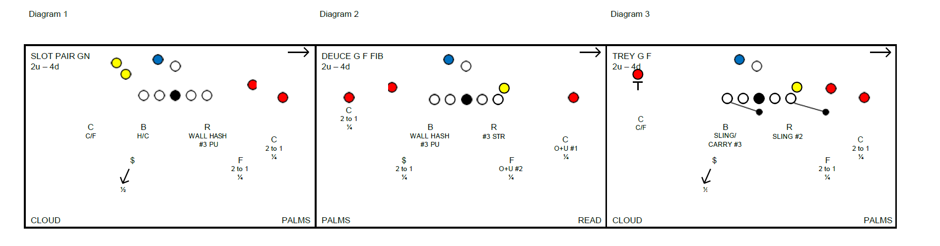 Finding Multiplicity in Fire Zone Coverages - AFCA