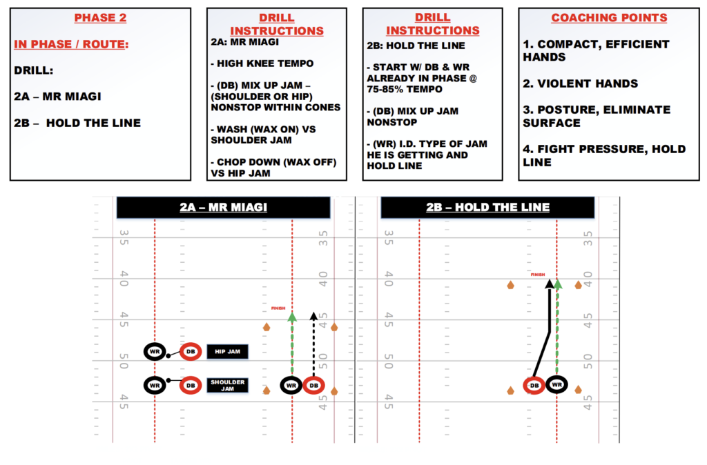 Winning Vertically at the WR Position - AFCA