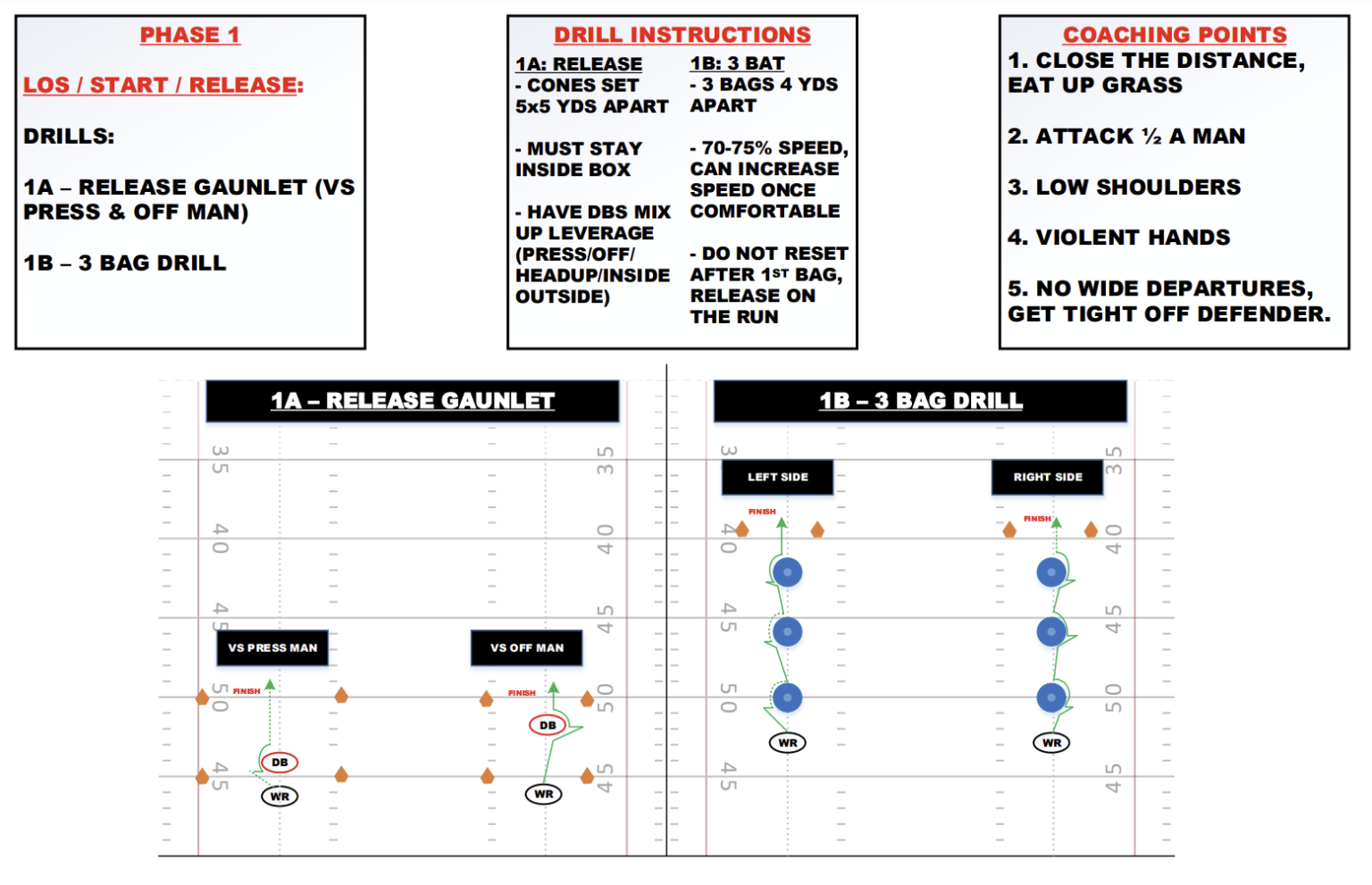 Winning Vertically at the WR Position - AFCA